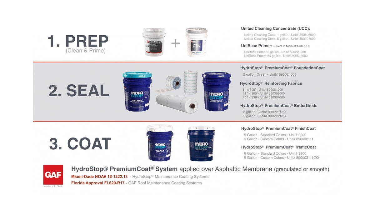 GAF UniBase Primer for Modified Bitumen and BUR | Coatings Supply